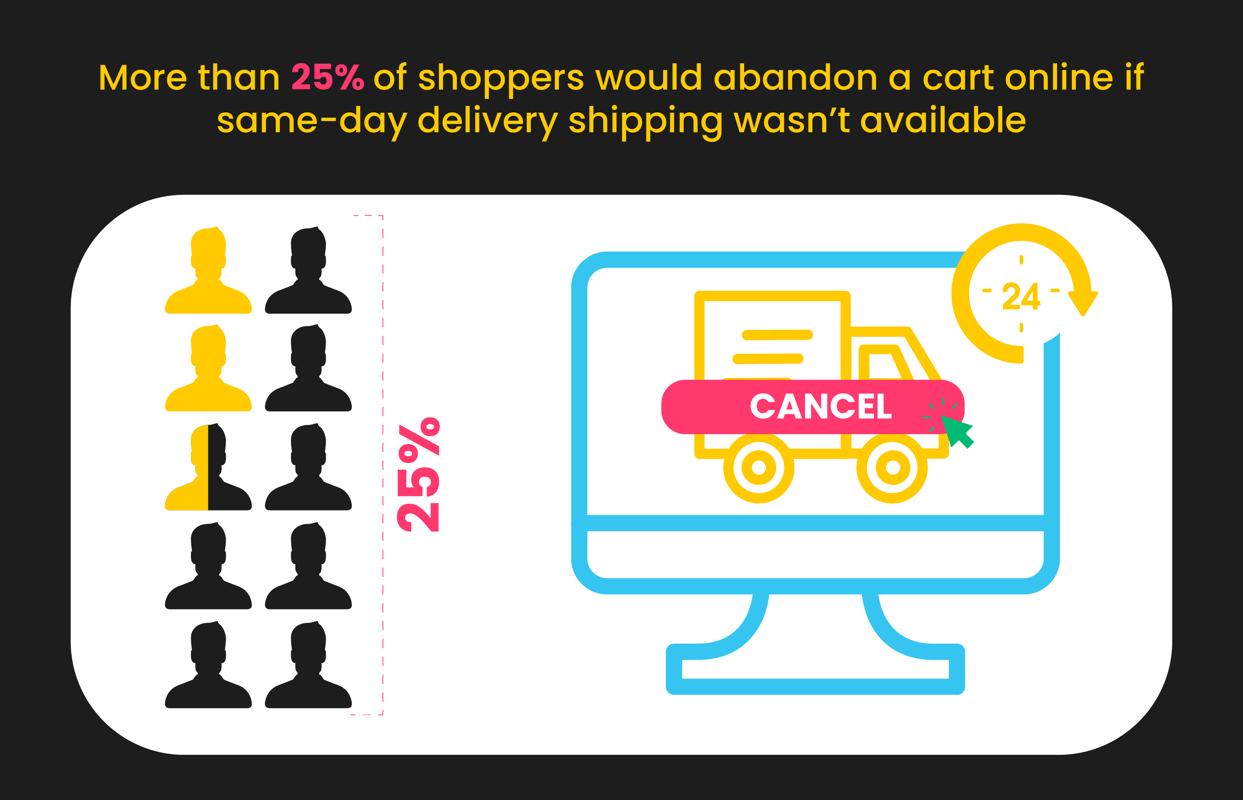 Struggling With Same Day Delivery Challenges Here Are 5 Tips To Solve