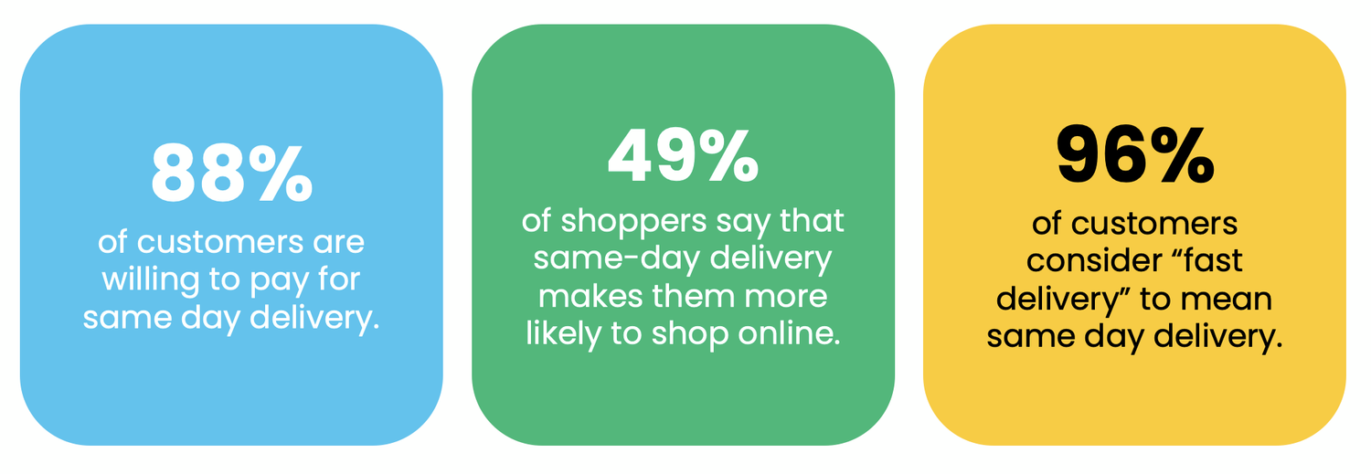 swftbox - Same Day Courier Service