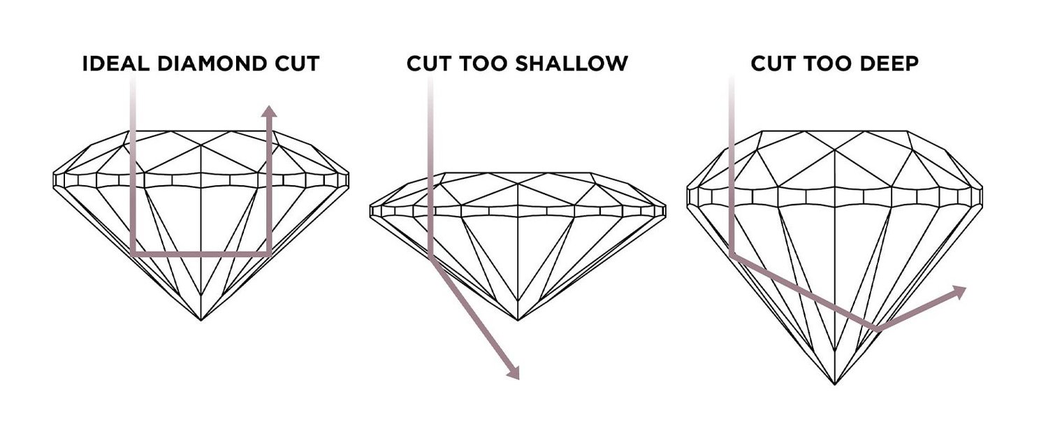 Diamond 101: A Sparkling Guide to Buying Your Next Best Friend ...