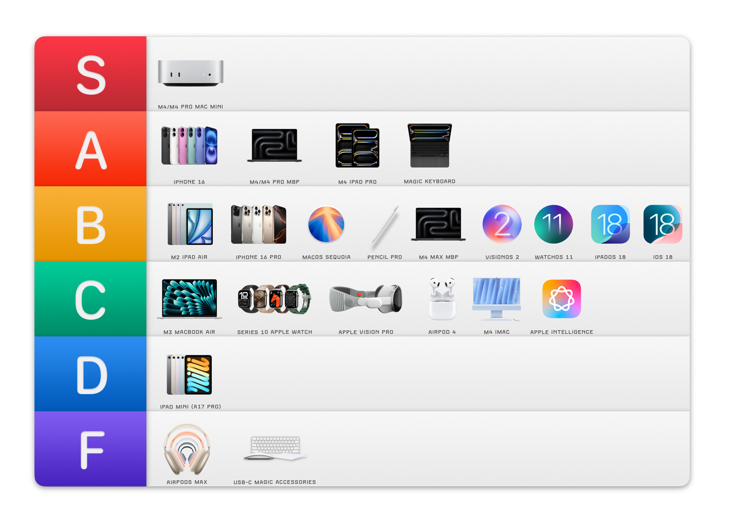 2024 Apple Product Tier List — Basic Apple Guy