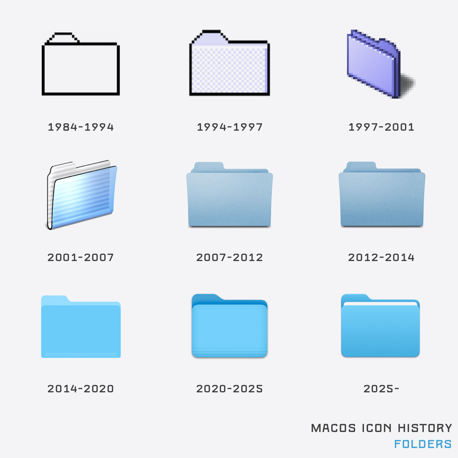 macOS Icon History — Basic Apple Guy