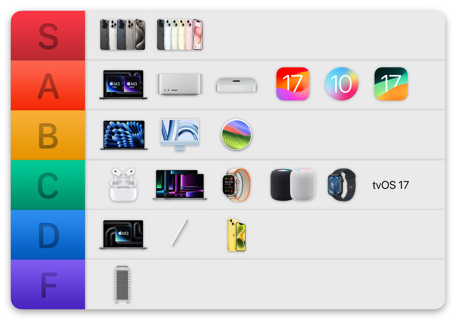 2023 Apple Product Ranking — Basic Apple Guy