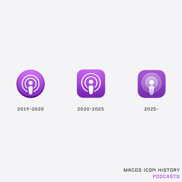 macOS Icon History — Basic Apple Guy