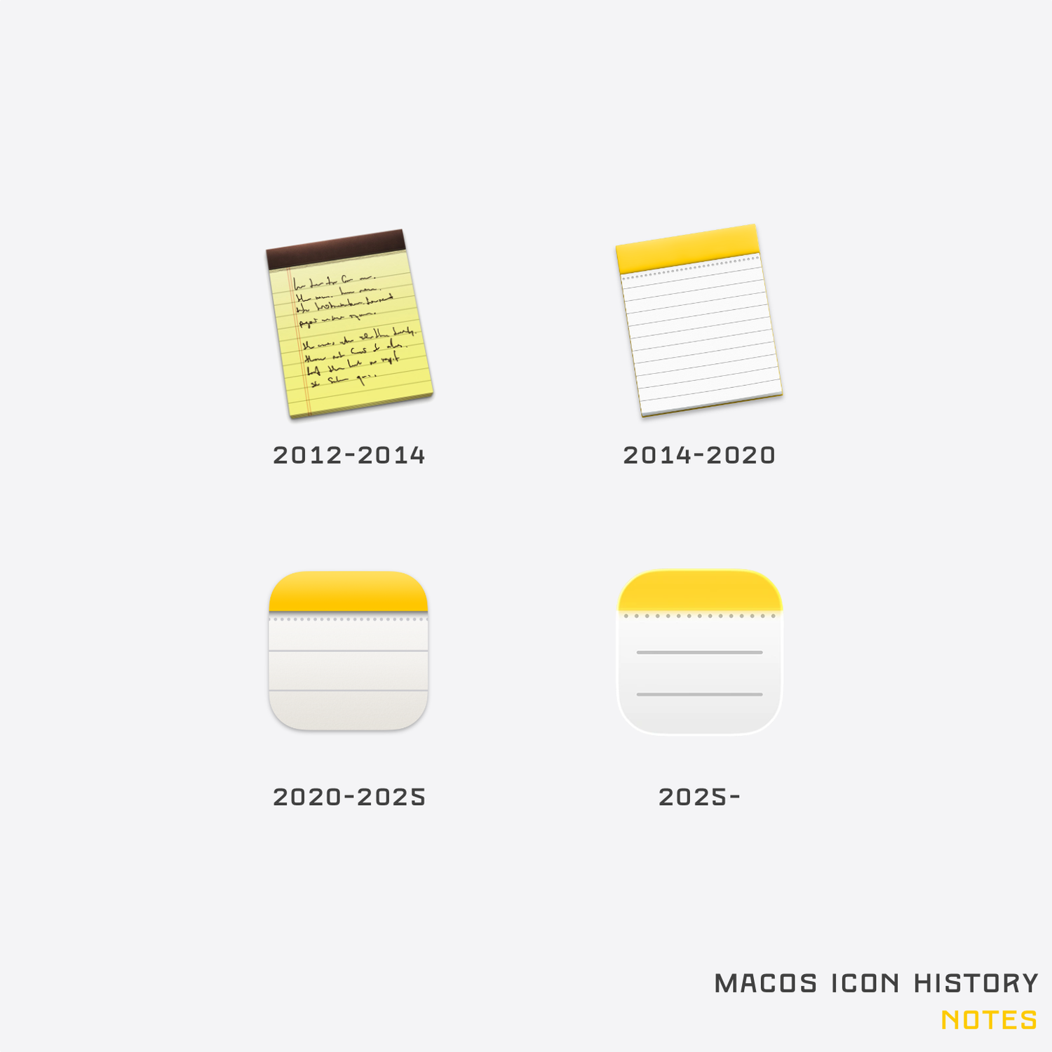 macOS Icon History — Basic Apple Guy