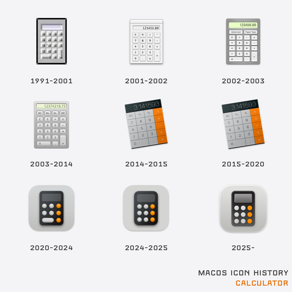 macOS Icon History — Basic Apple Guy