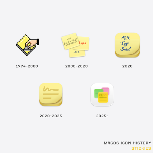 macOS Icon History — Basic Apple Guy