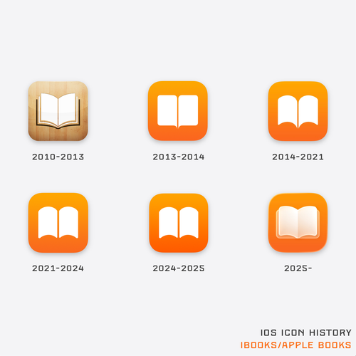 iOS Icon History — Basic Apple Guy