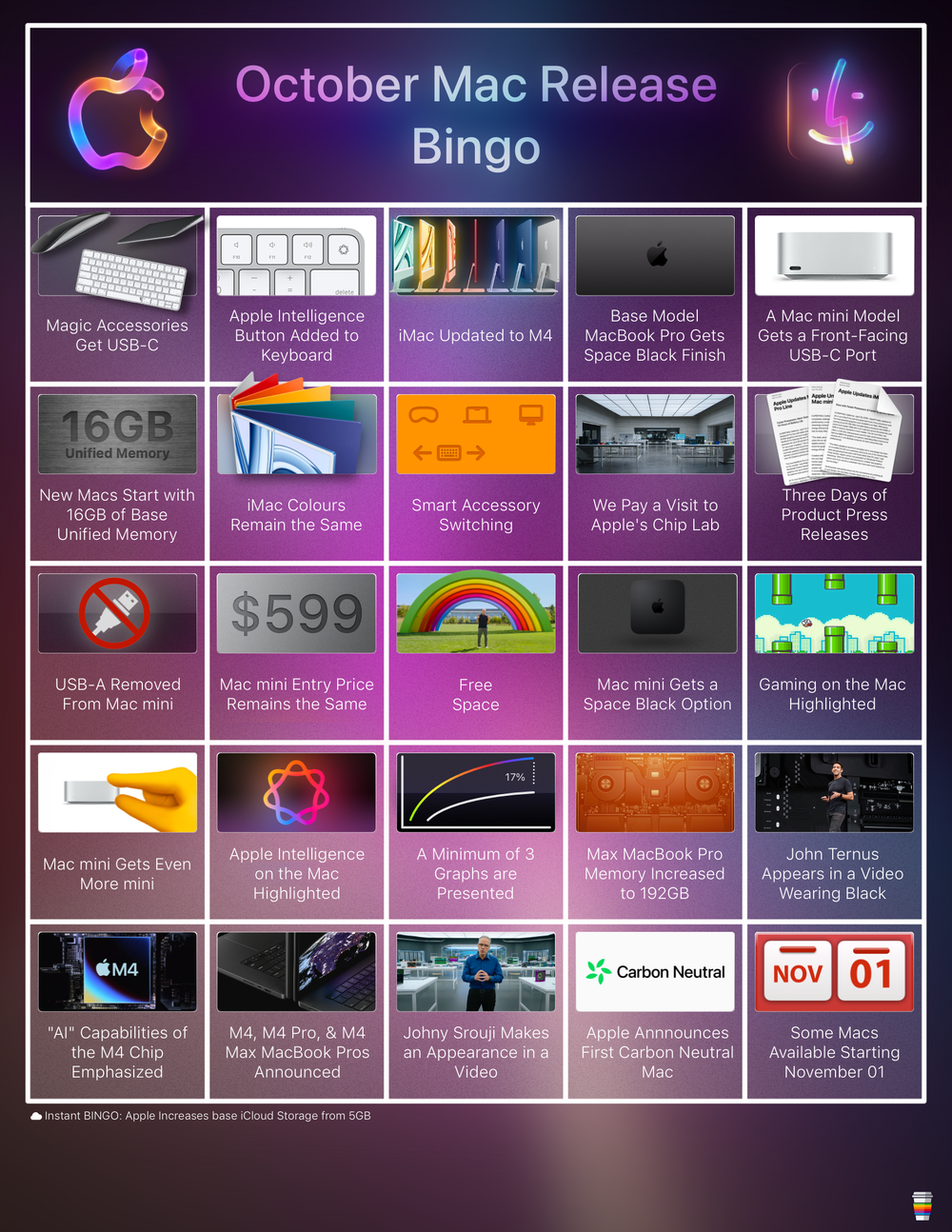 October Surprise Mac Release Bingo — Basic Apple Guy