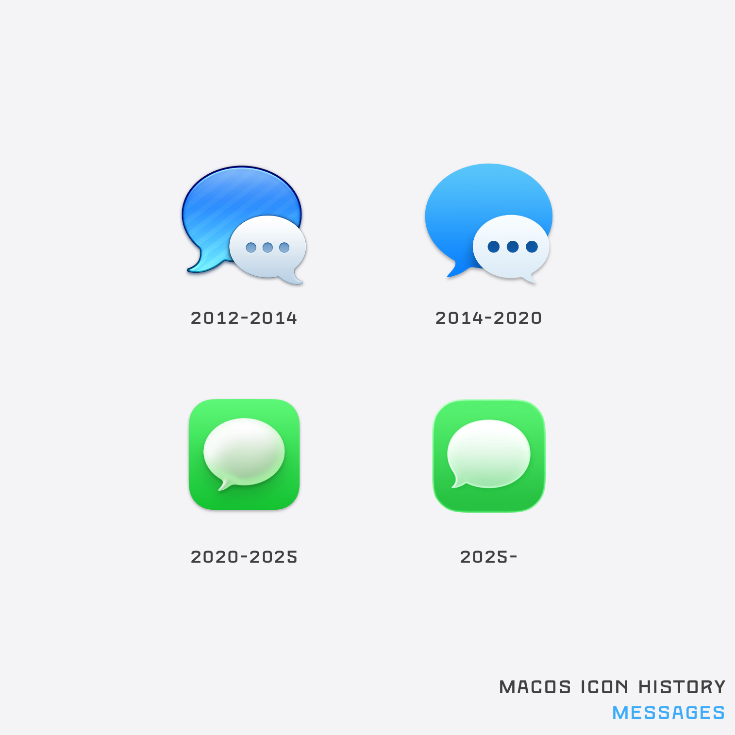 macOS Icon History — Basic Apple Guy