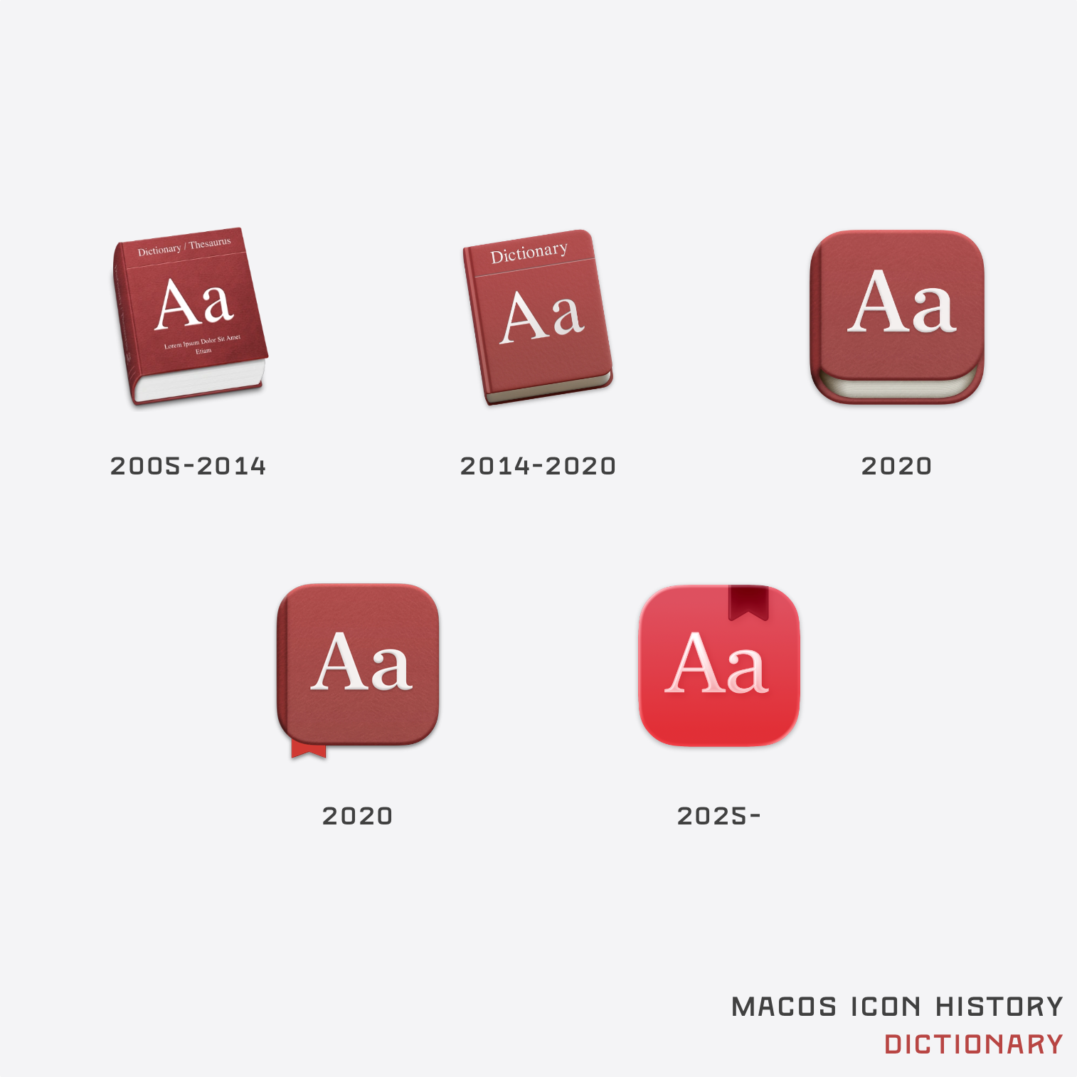 macOS Icon History — Basic Apple Guy