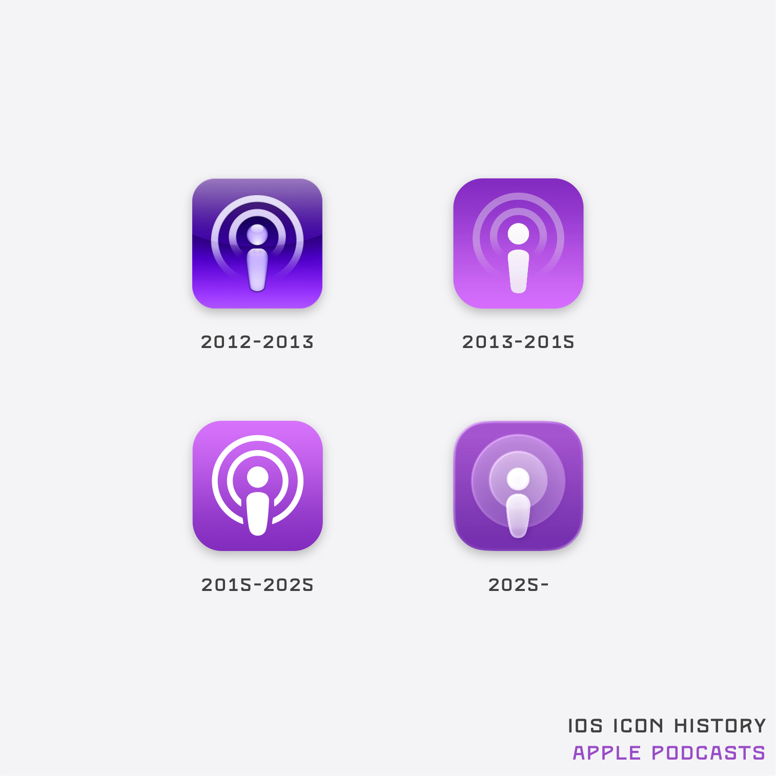 iOS Icon History — Basic Apple Guy