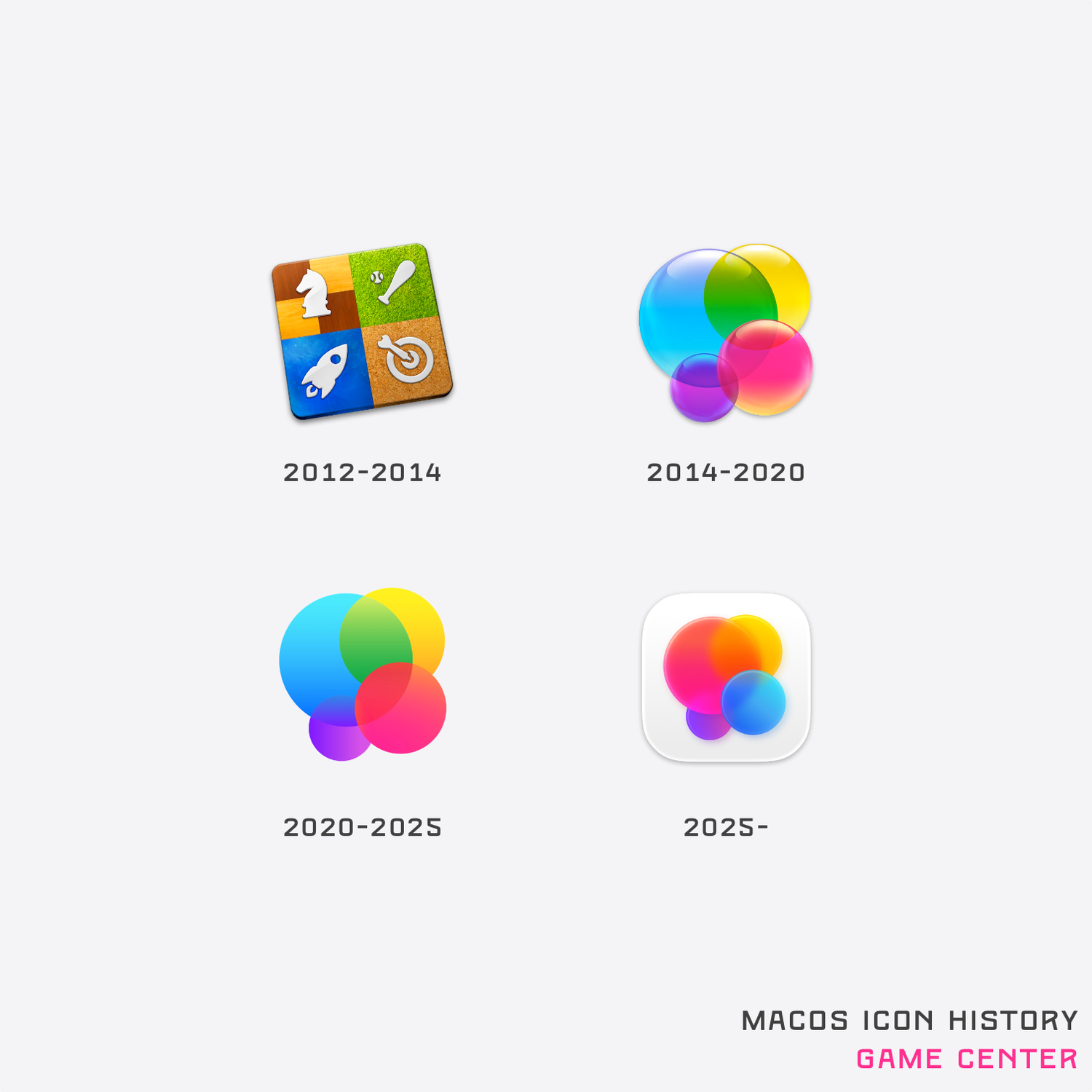macOS Icon History — Basic Apple Guy