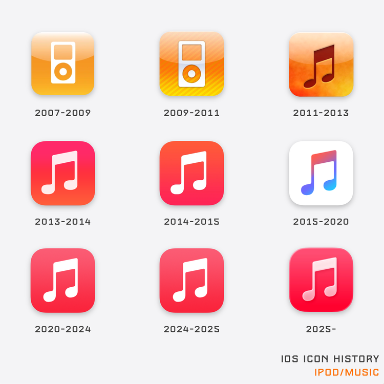 iOS Icon History — Basic Apple Guy