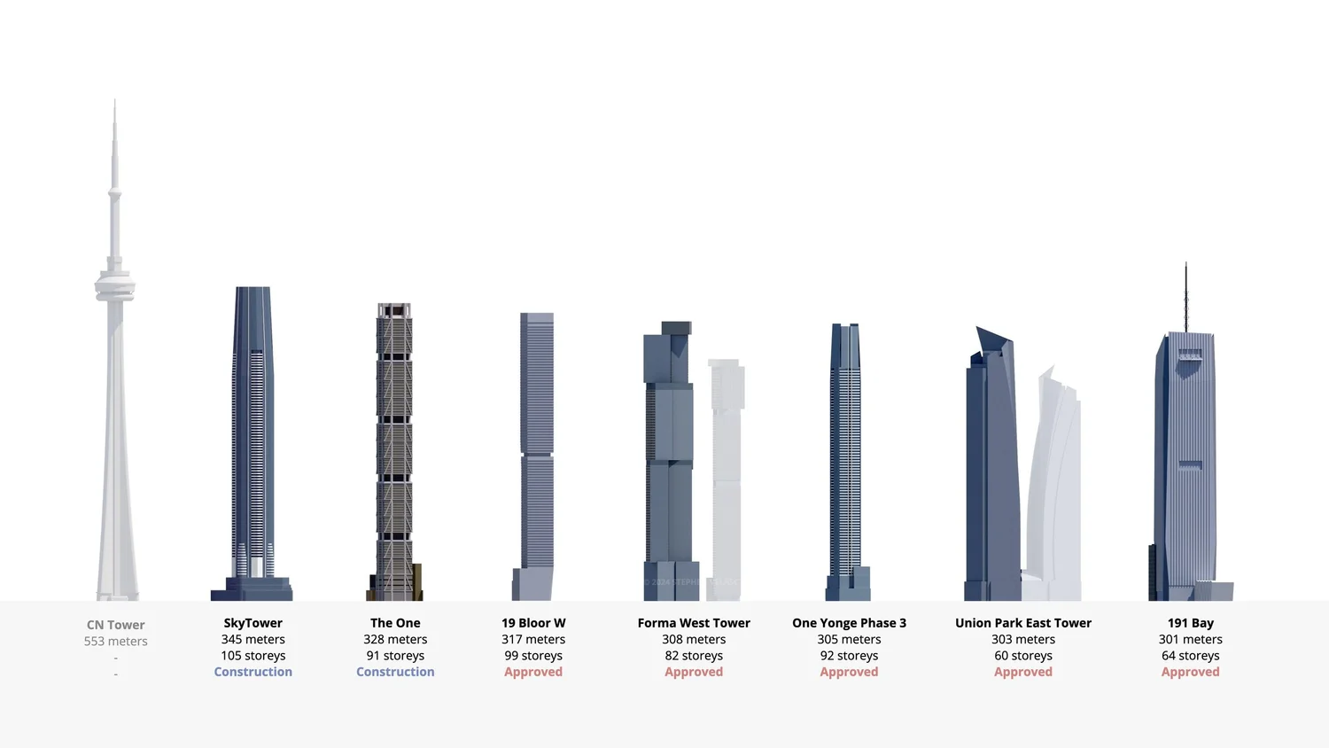 Downtown Core — Stephen Velasco