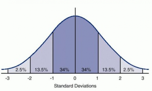 When Is the Best Time to Take the SAT? — Socratic Summer Academy