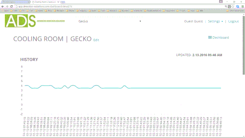 Environmental Monitoring — ADS