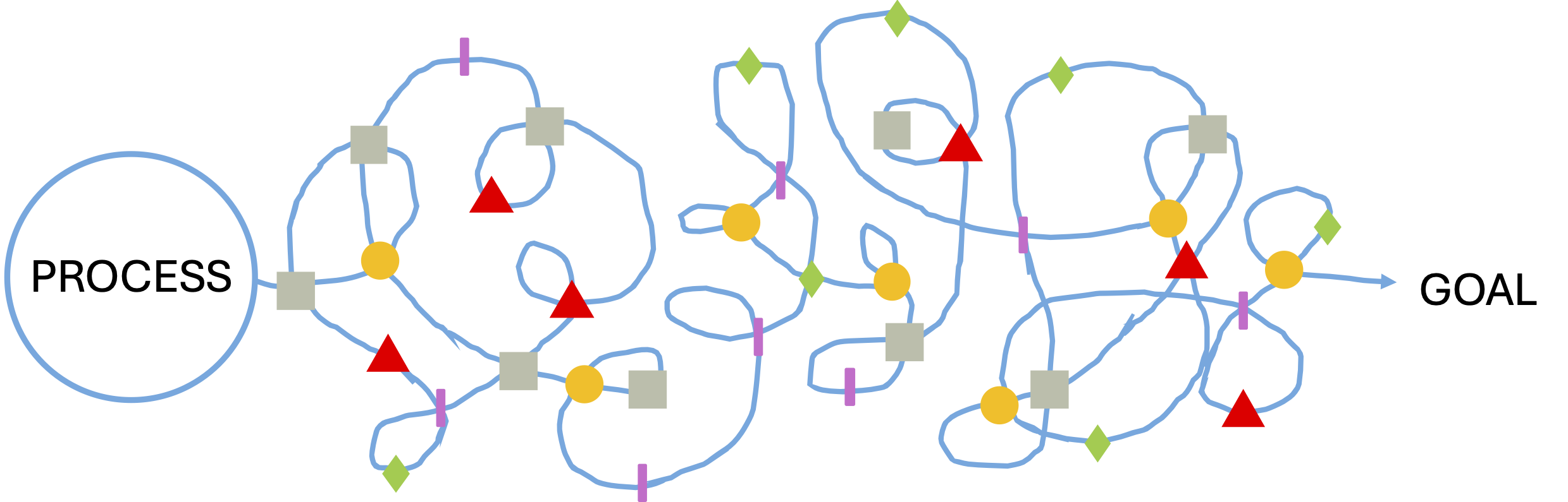 Construction Specification Management Automated Software