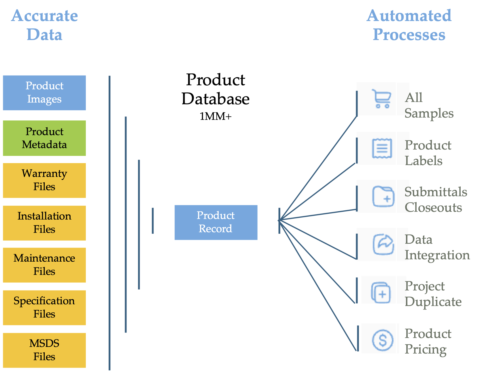 Construction Specification Management Automated Software