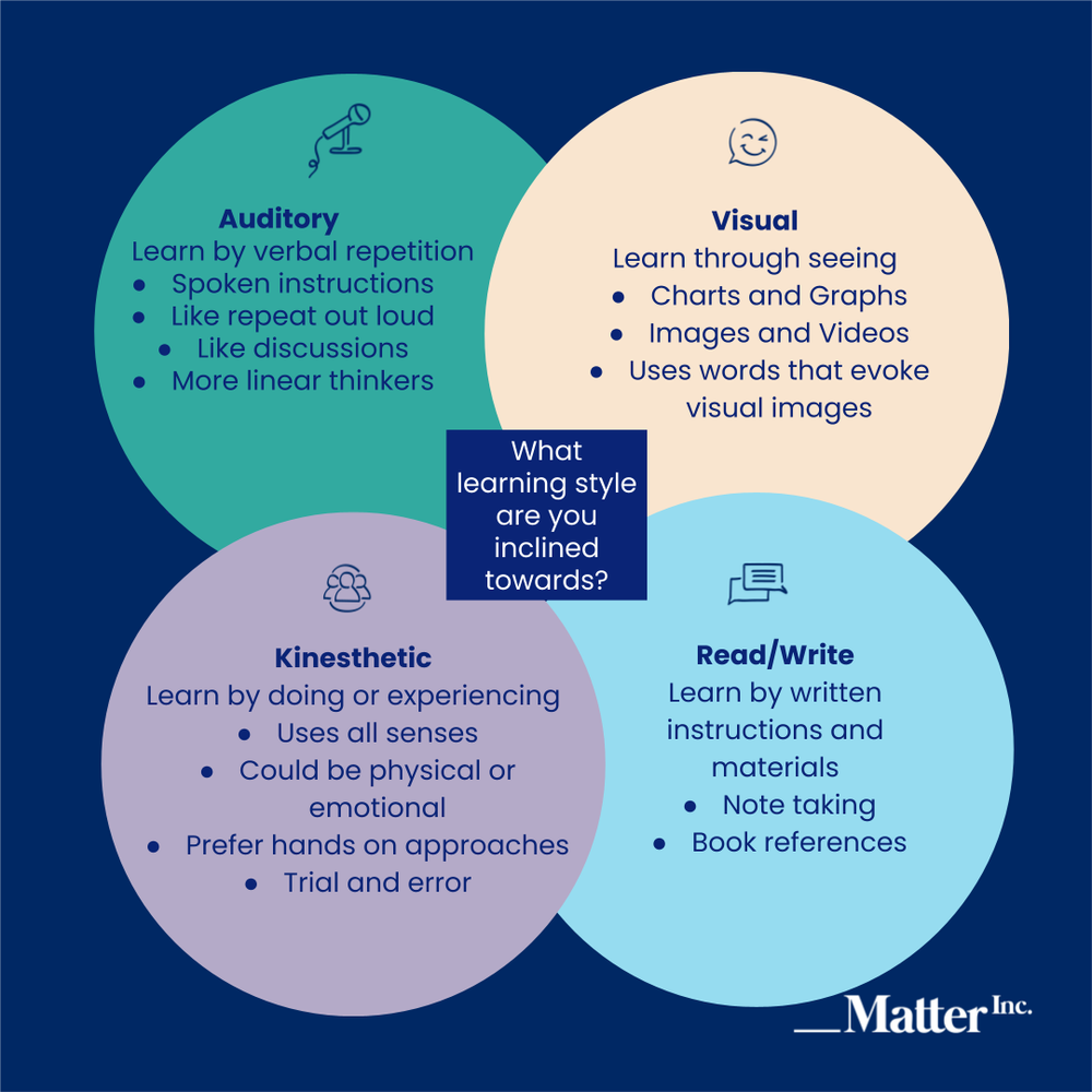 Learning Styles Graph