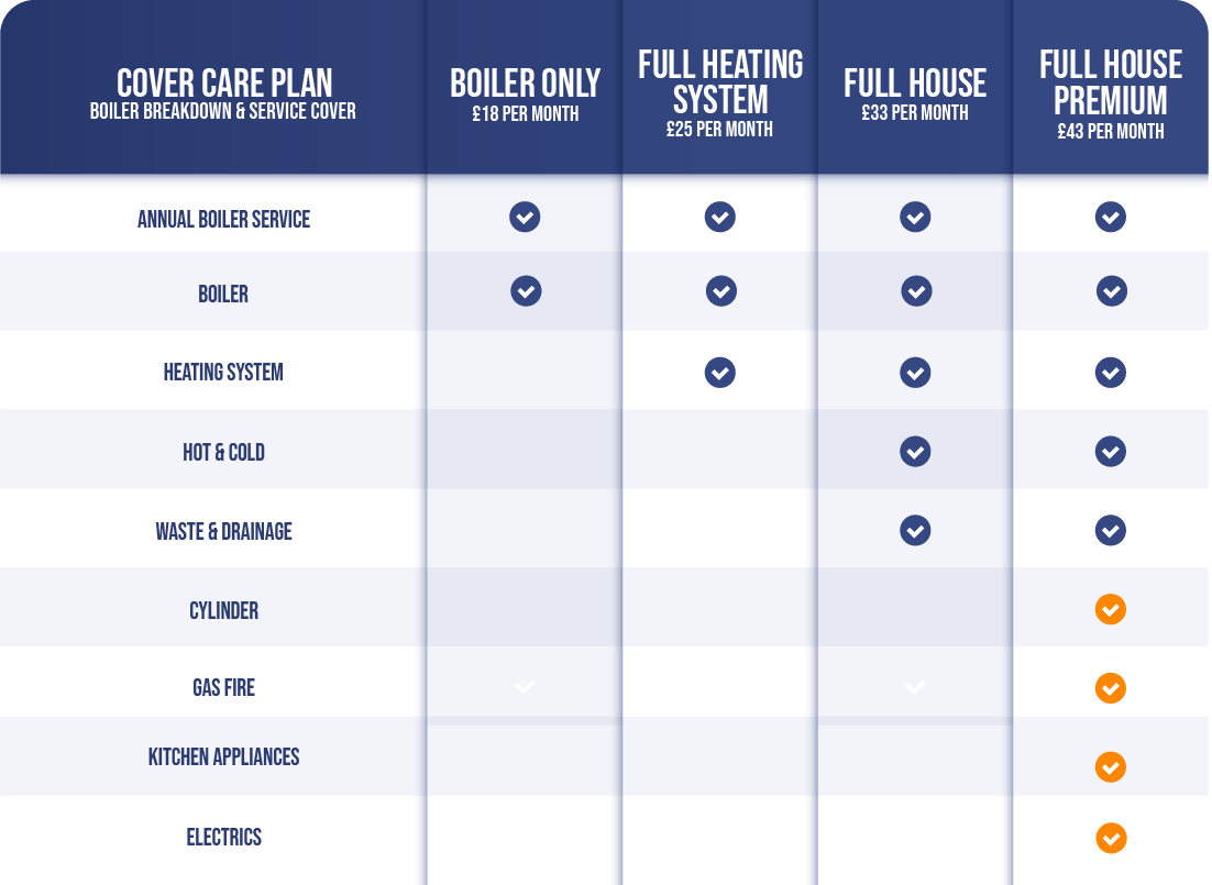 Service Plans — Central Plumbing and Heating