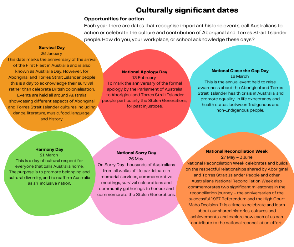 Significant Dates — Reconciliation Tasmania