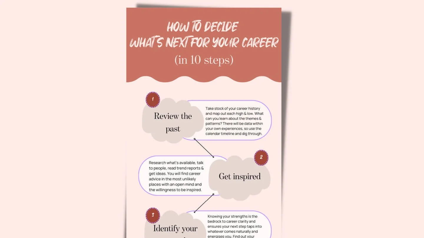 How To Figure Out What To Do Next In Your Career | The Ask Blog | Ellen ...