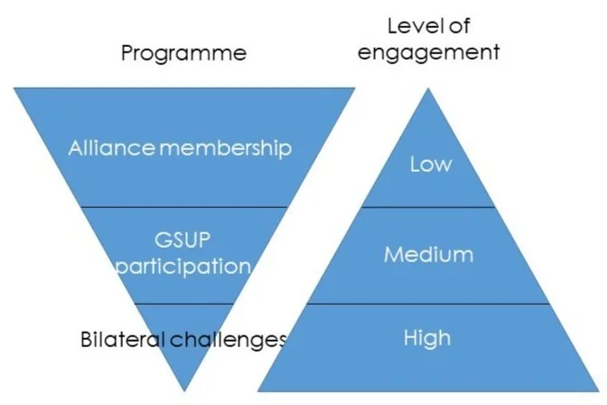 About Us — The CivTech Alliance