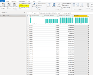 Sort a line chart by the Y axis - Power BI — Day to Data Stuff