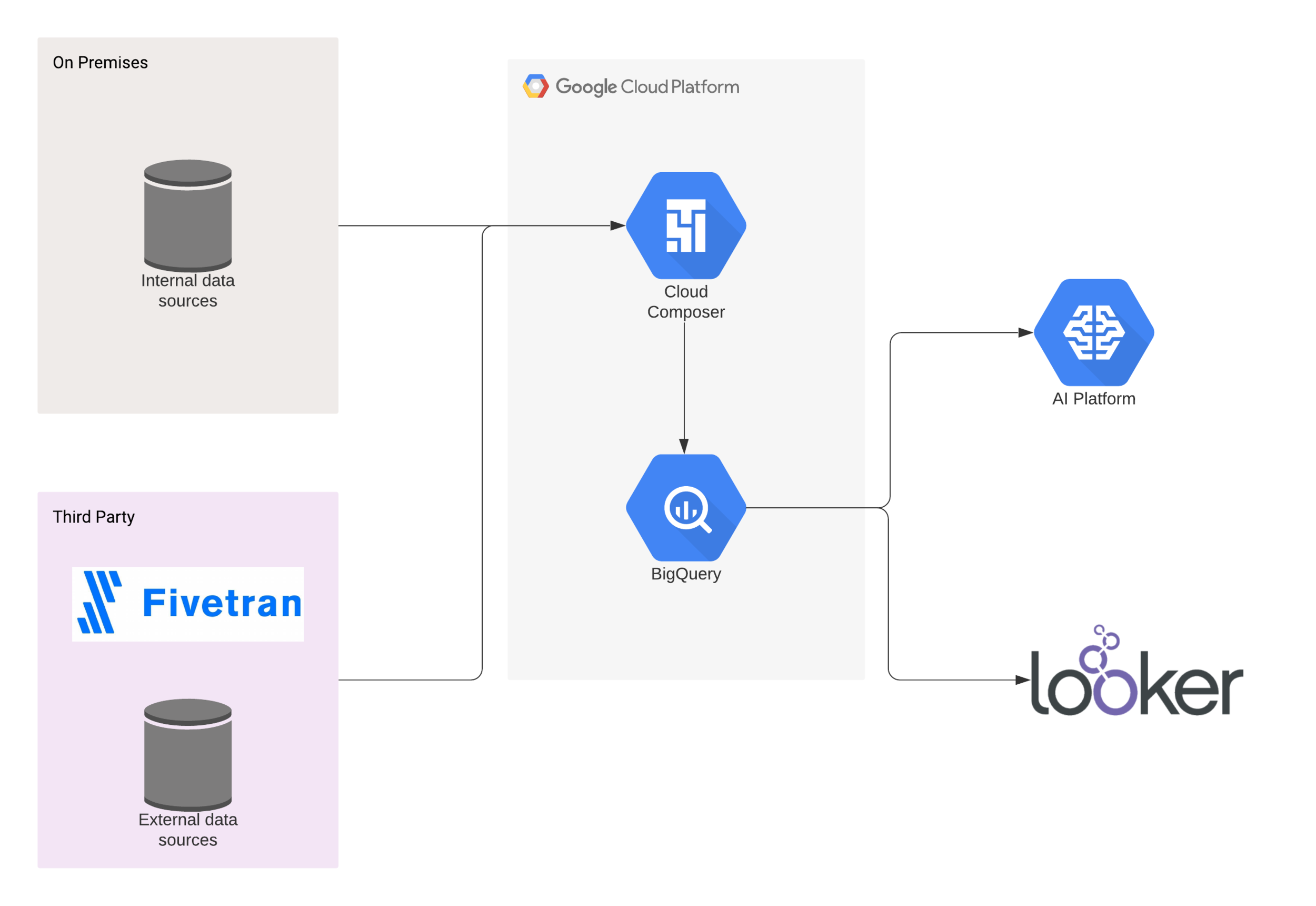 Case Study - Backcountry.com — Data Engineering Consulting - Ternary Data