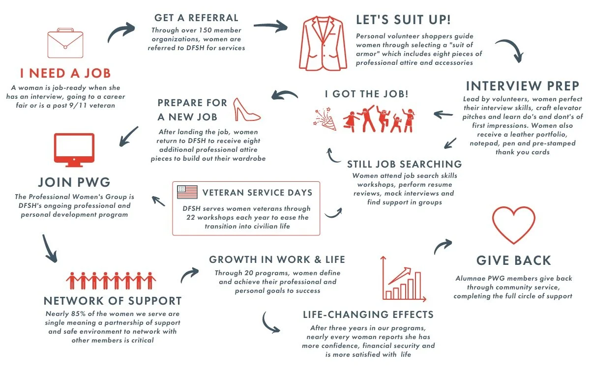 Dress for Success Houston