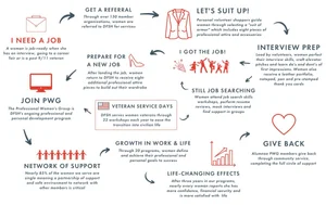 Dress for Success Houston