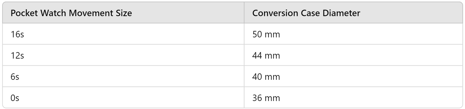 Guide to Pocket Watch Size and resulting pocket watch conversion ...