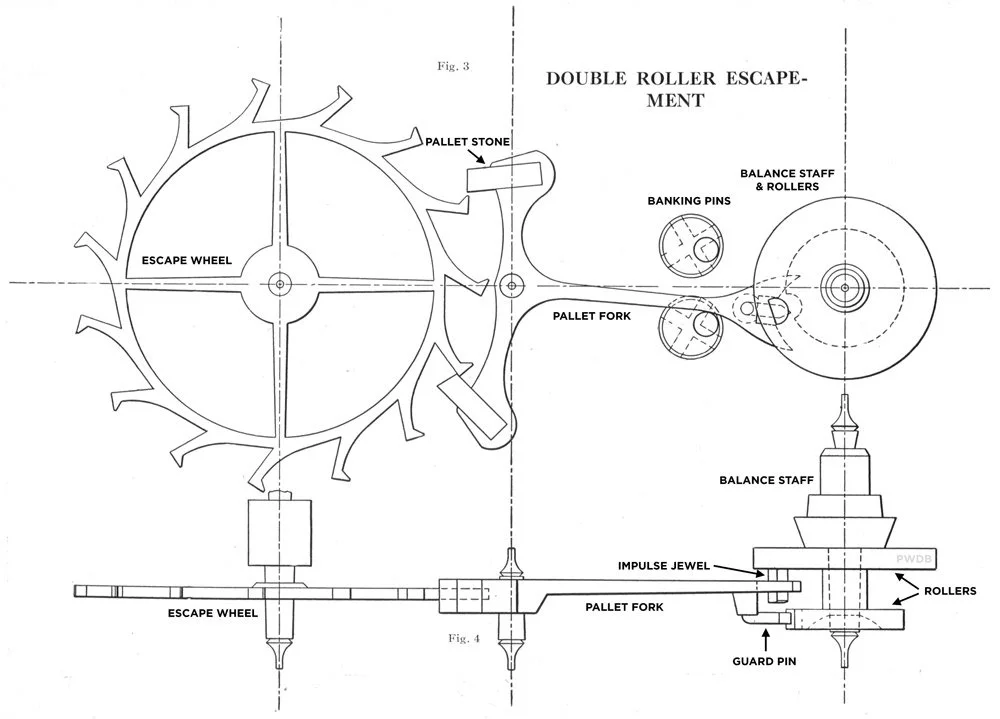 Pocket Watch Conversions and ESCAPEMENTS: A Delicate Balance — Frett ...