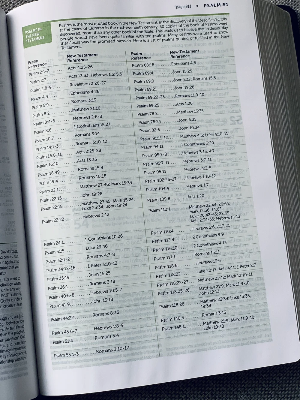 Life Application Study Bible — Tim Wildsmith