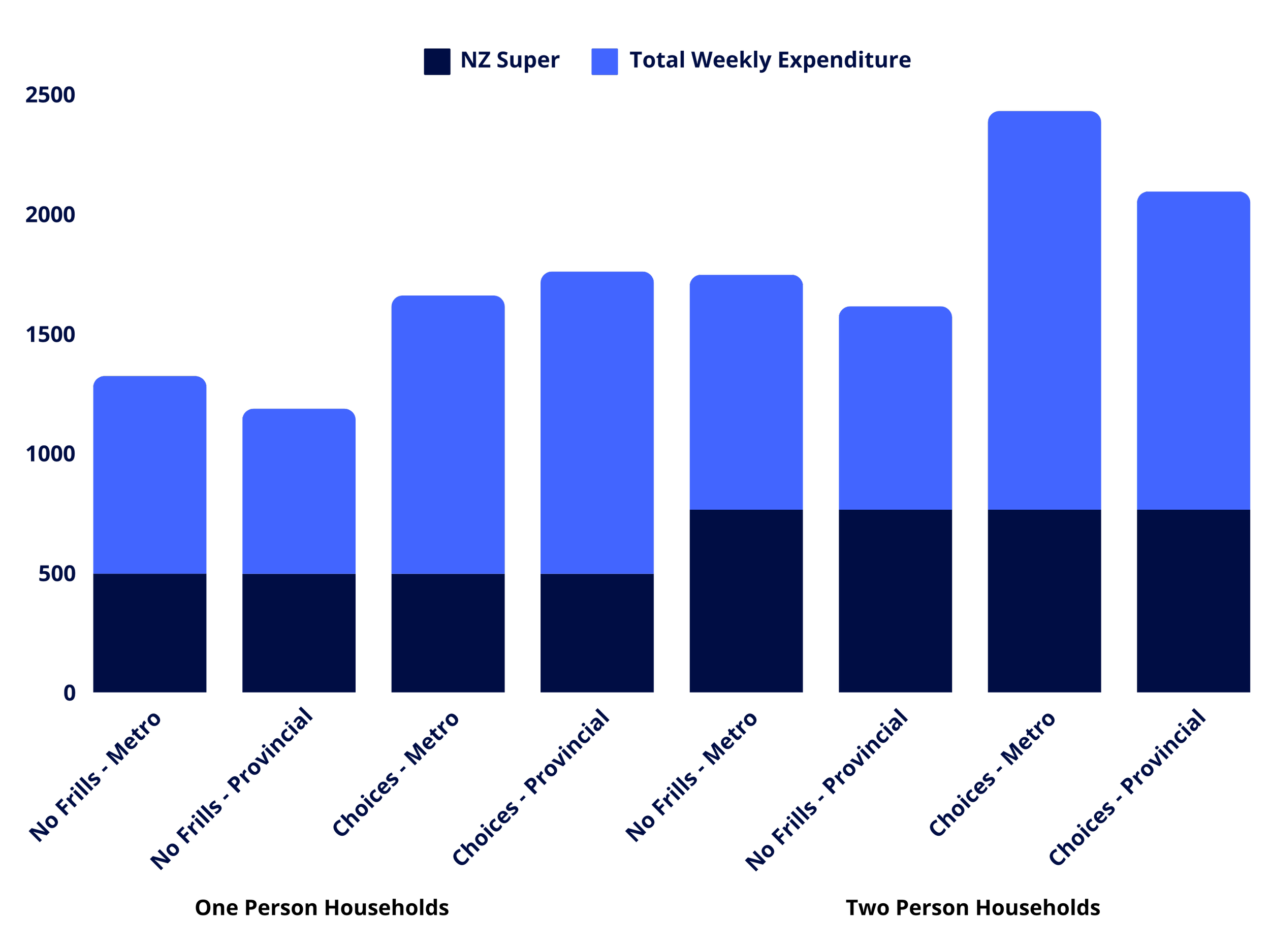 How Much Money Do You Need to Retire in New Zealand — Compound Wealth