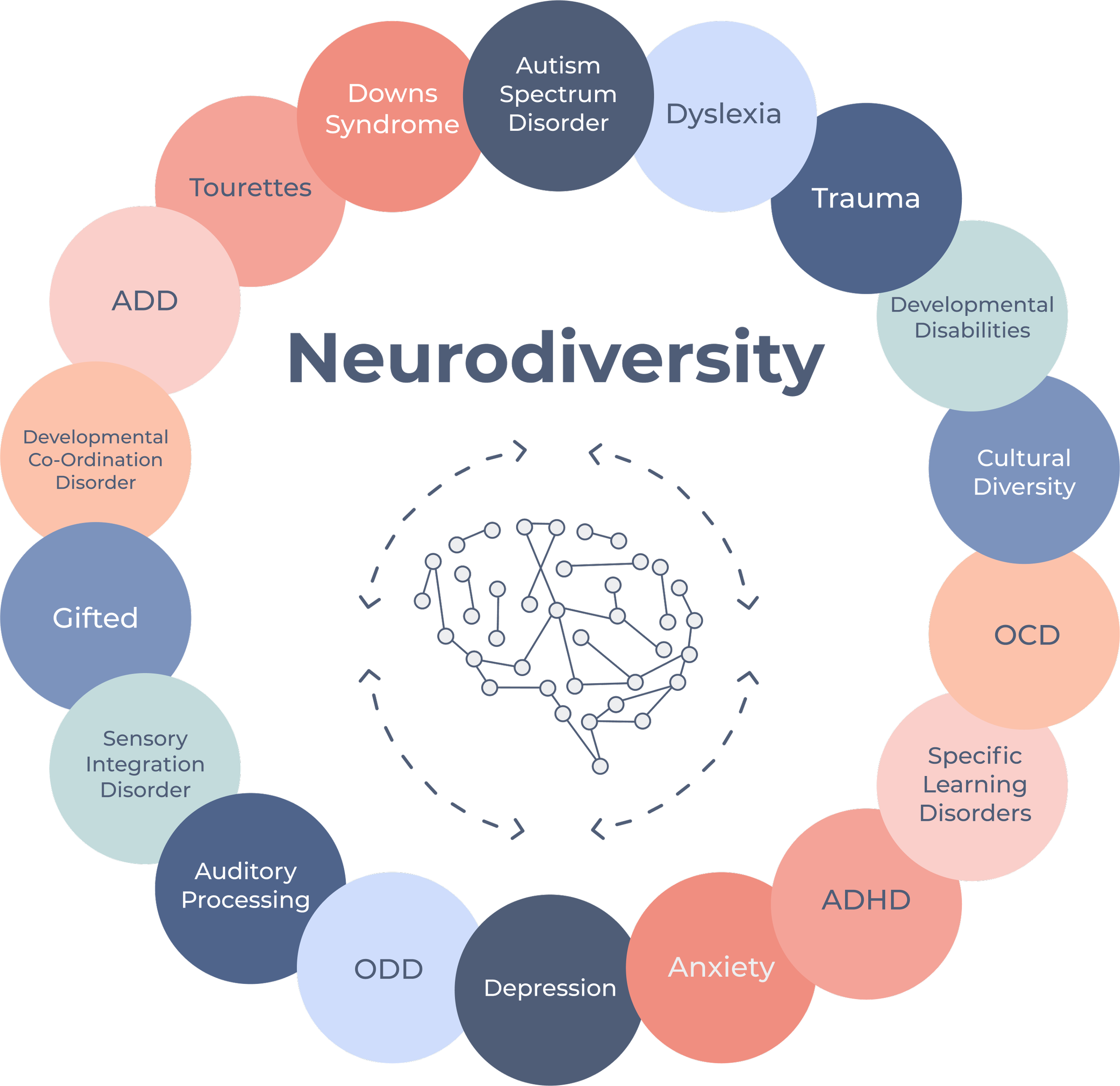 Debate: Neurodiversity, Autism And Healthcare – AWBR