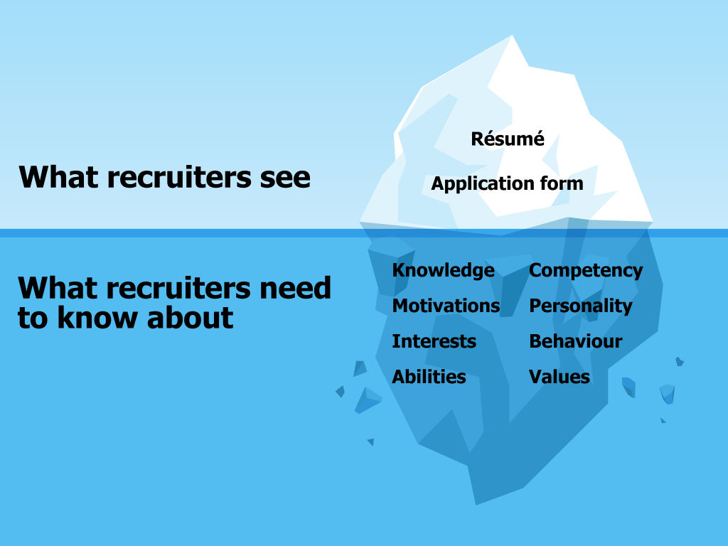 Talent Tech Teardown: Pre-Employment Assessments Explained