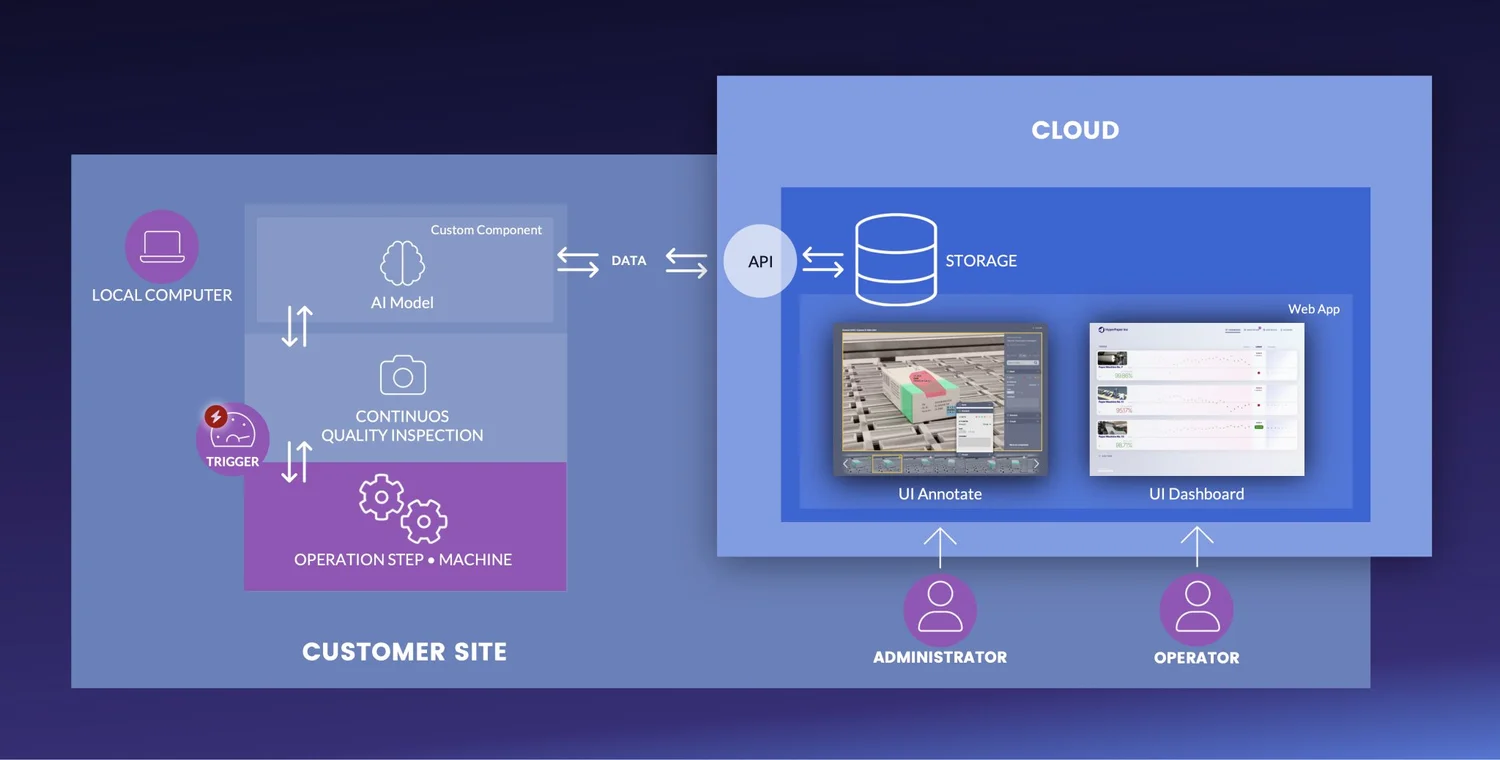 AI Vision Platform — Neurolearn