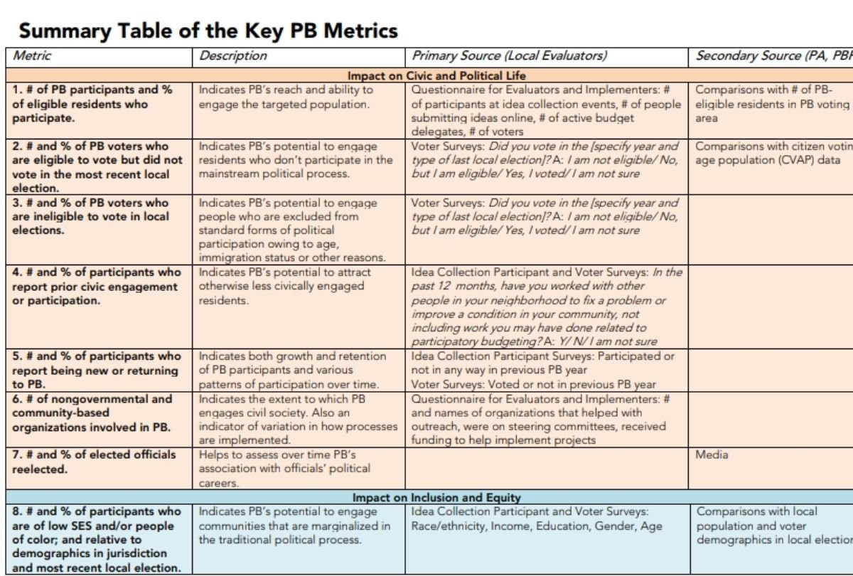 PB key metrics research instruments — People Powered