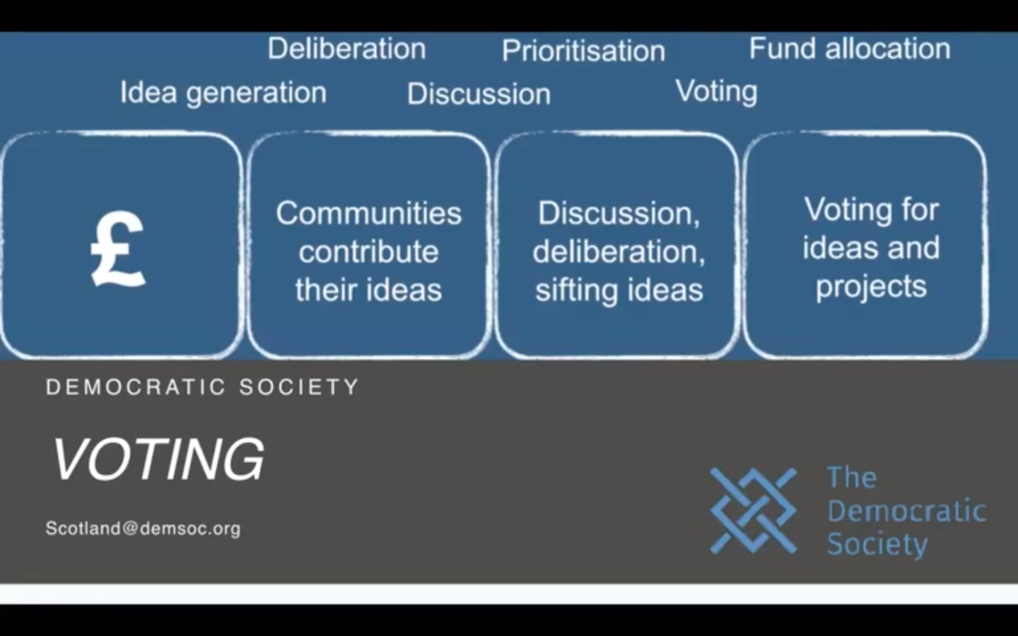 Digital PB: Voting — People Powered