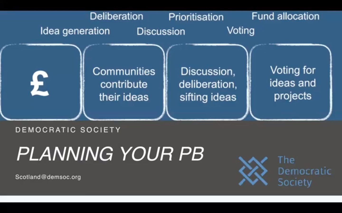 Planning Your PB Process — People Powered