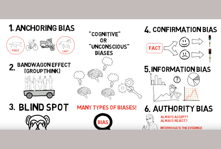 Unconscious cognitive biases in groups working together — People Powered
