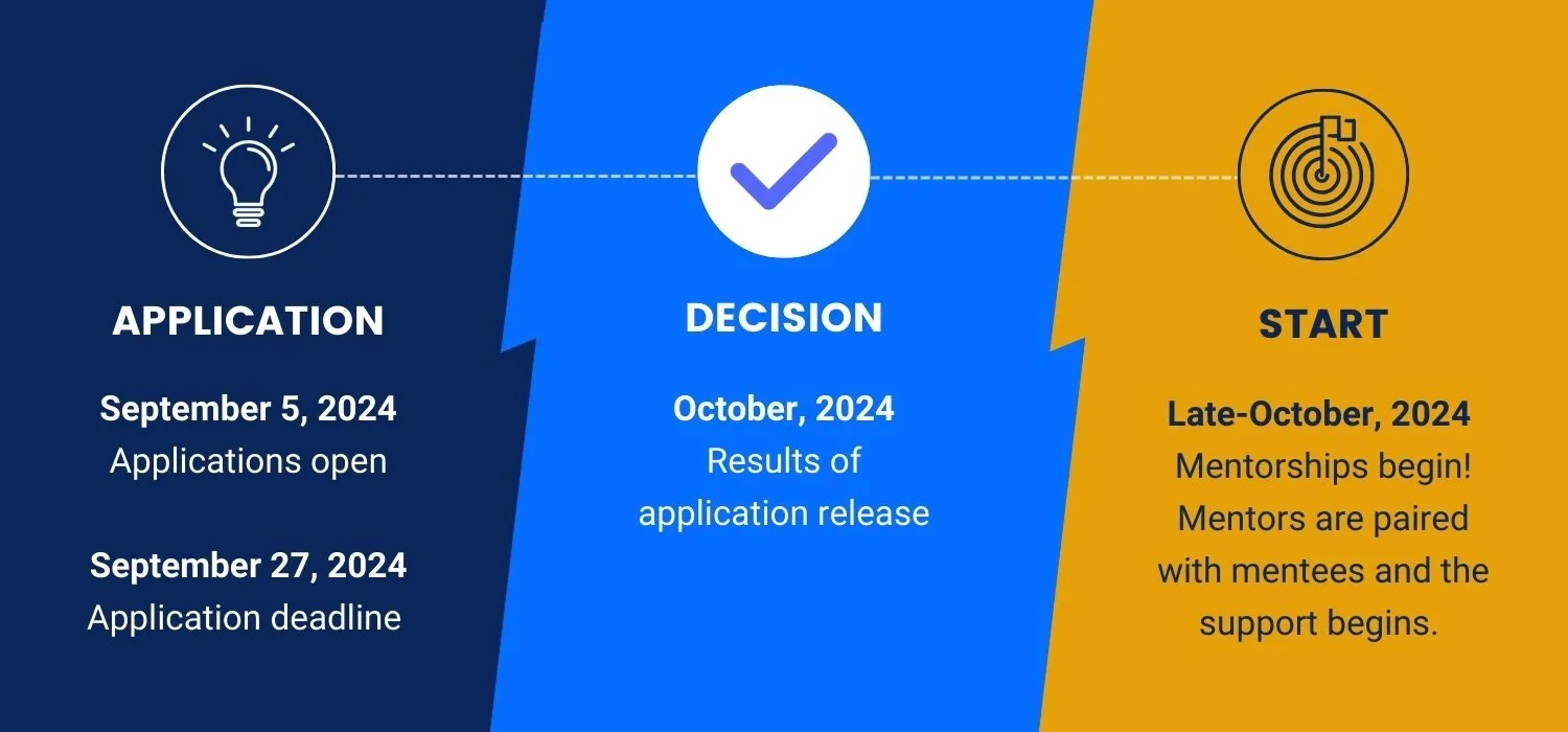 Be part of our next cohort: Apply for the Rising Stars Mentorship ...