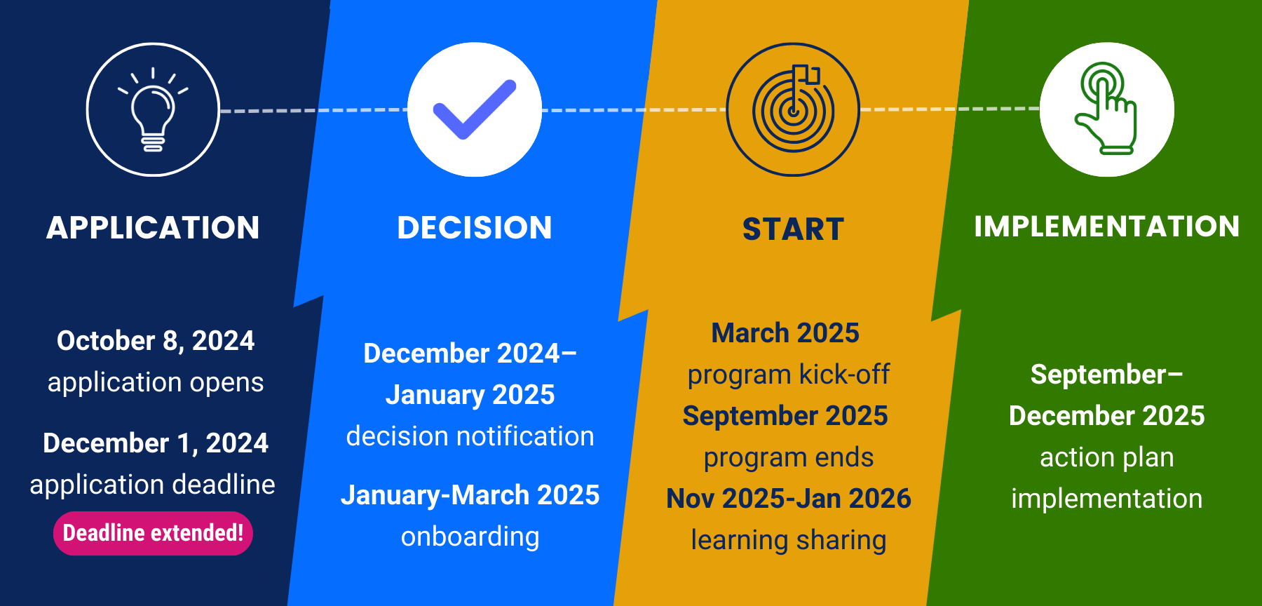 Accelerator Programs — People Powered