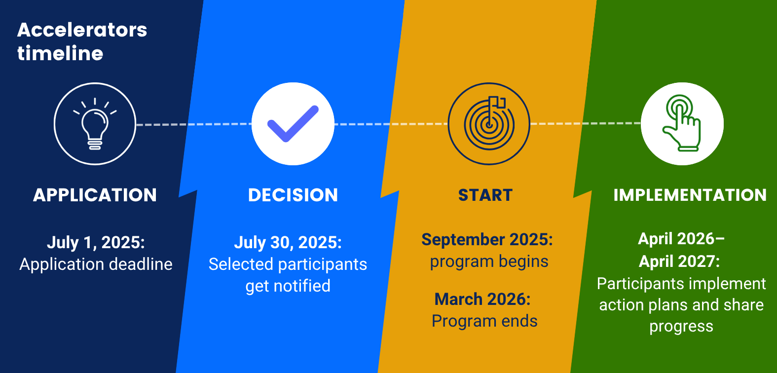 Inclusive Democracy Accelerator — People Powered