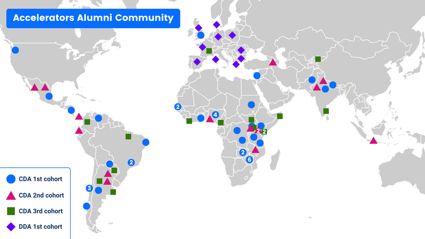 Current & Past Accelerator Cohort Participants — People Powered
