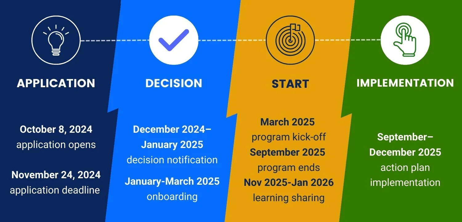 Climate Democracy Accelerator — People Powered