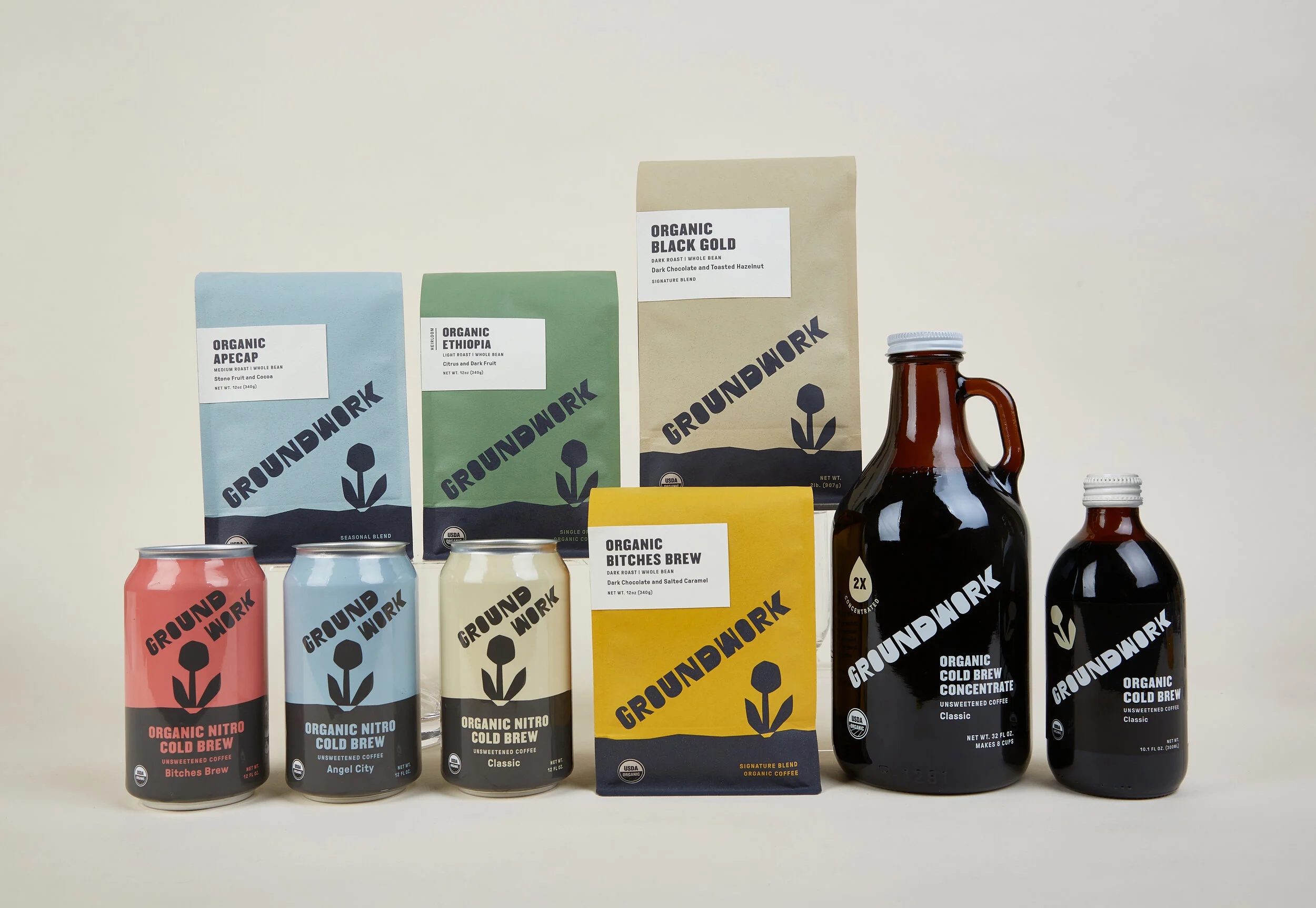 Groundwork Coffee — DESIGN IN COFFEE.