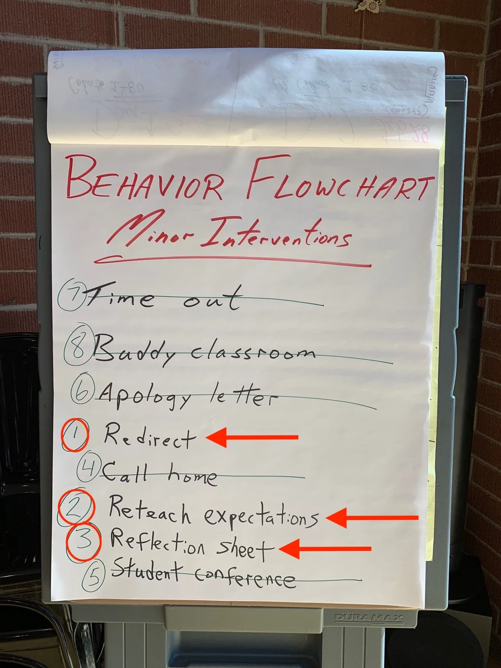Behavior Flowchart 101: Tips for Equitable Discipline — KOI Education