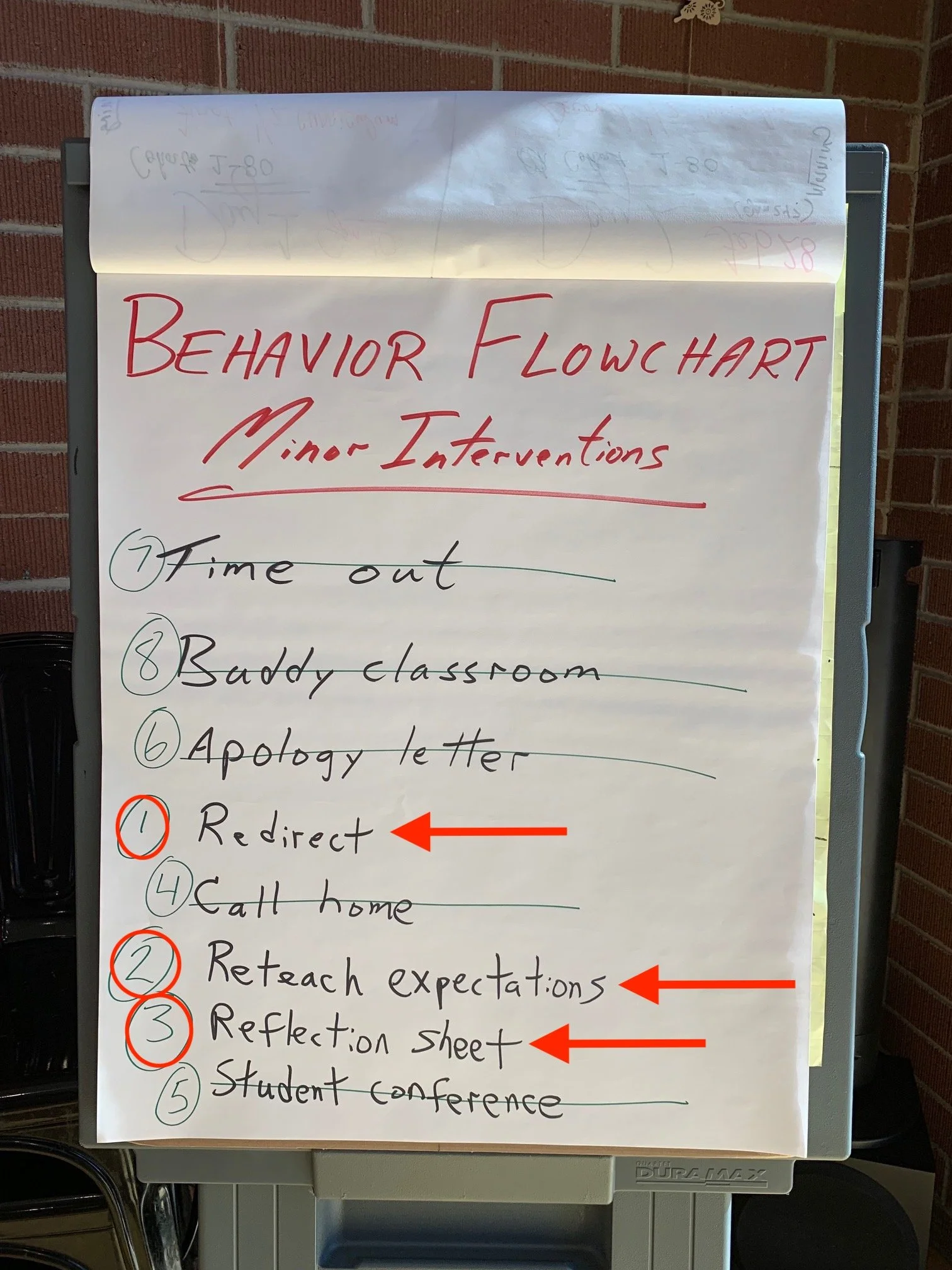Behavior Flowchart 101: Tips for Equitable Discipline — KOI Education
